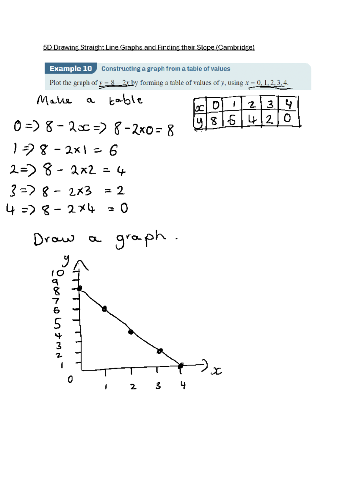5D Drawing Straight Line Graphs and Finding their Slope - Studocu
