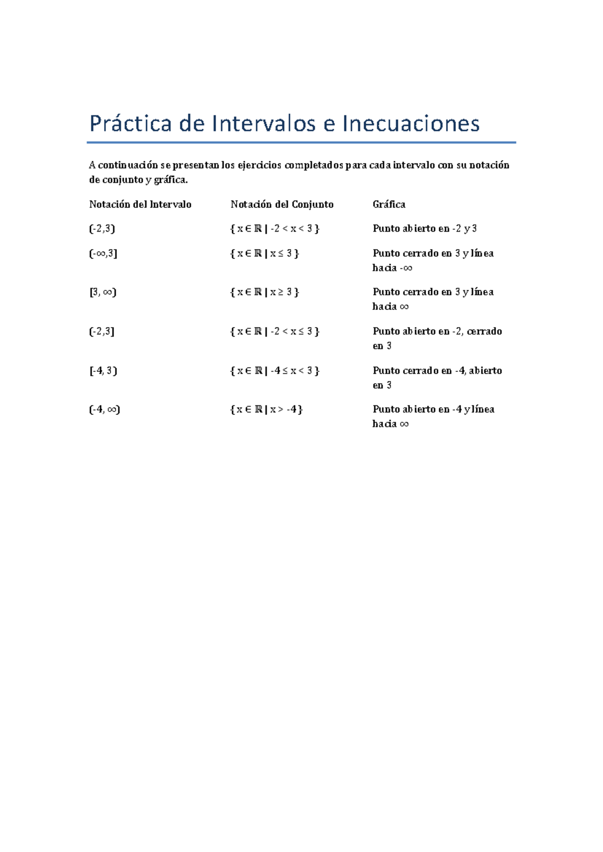 Practica matematica - nhhhhhhhhhhhhhhhhhhhhhhhhhhhhhhhhhhhhhhhh - Práctica de Intervalos e - Studocu