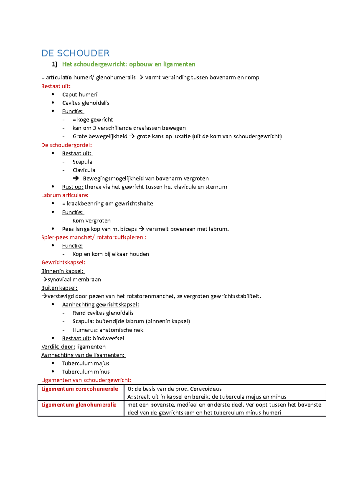 Anatomie van de schouder - DE SCHOUDER 1) Het schoudergewricht: opbouw ...