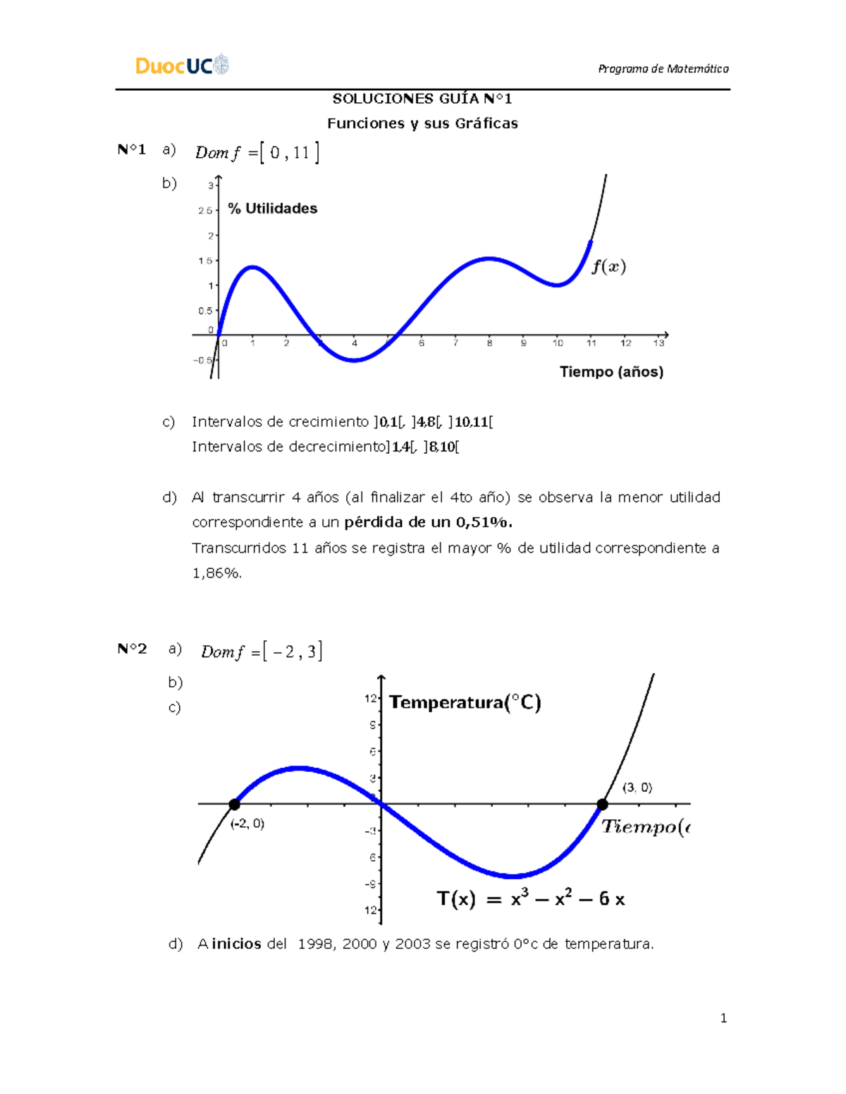 Soluciones Guía 1 - dada - SOLUCIONES GUÍA N° Funciones y sus Gráficas ...