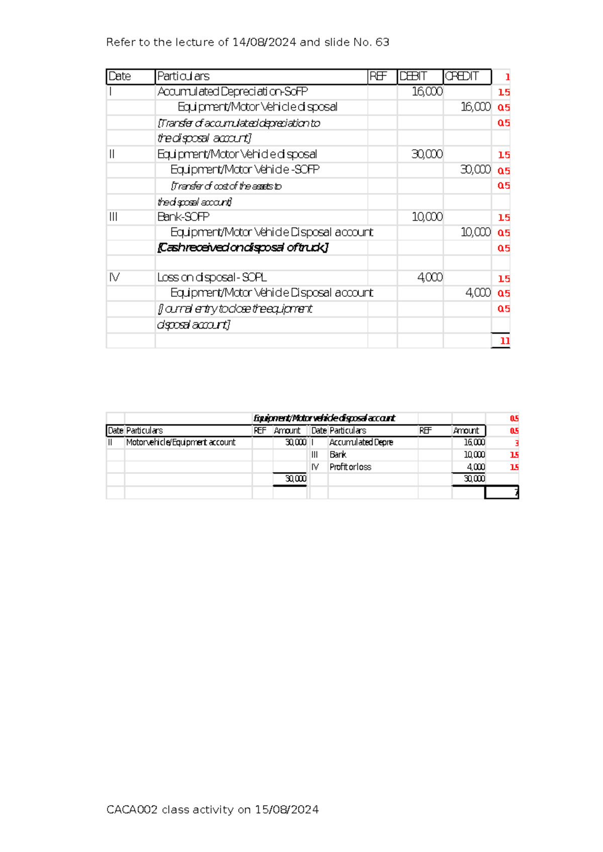 PPE disposal- class activity regarding use of PPE disposal account ...