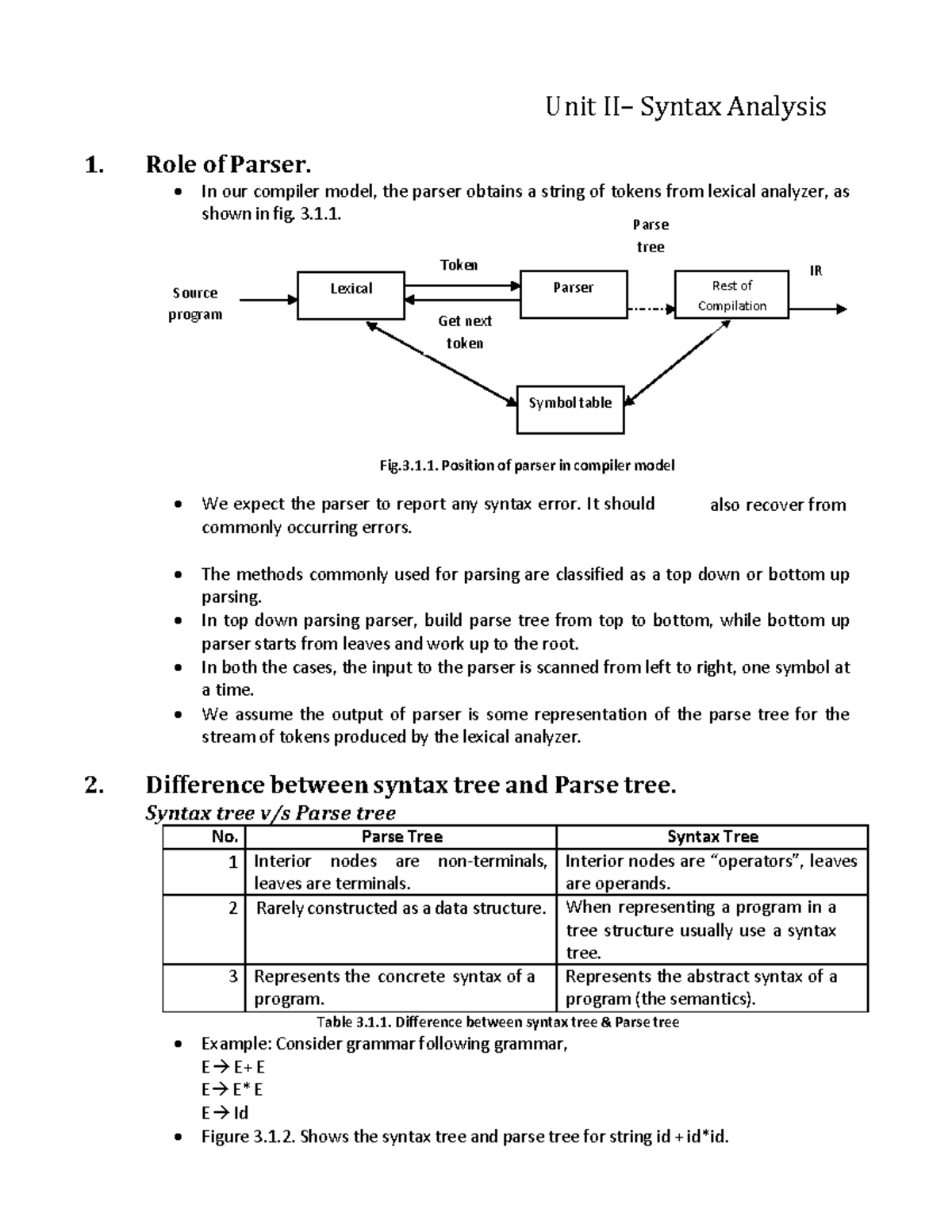 CD UNIT-II - Useful for engineering students - Source program Lexical ...