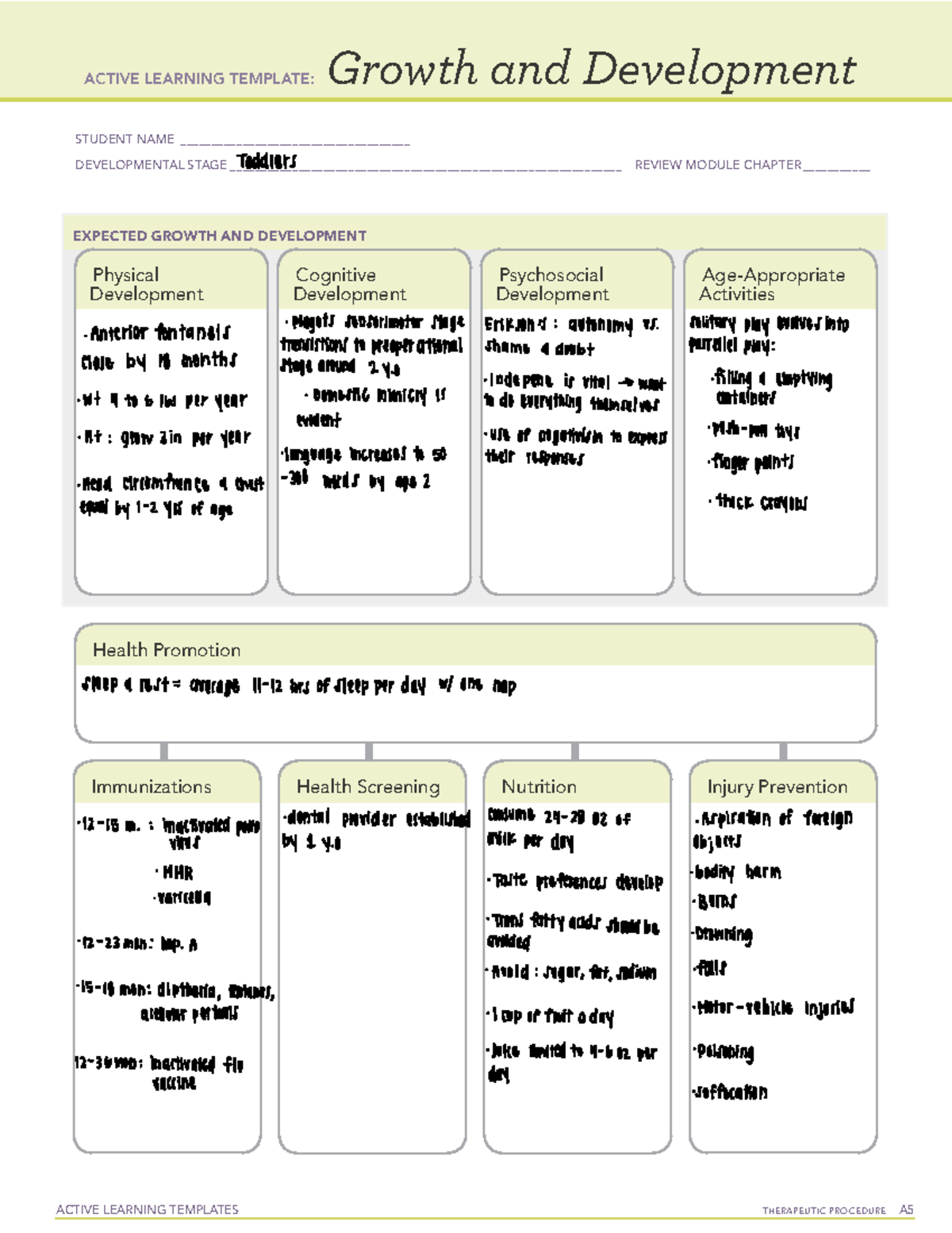 Toddlers 1 to 3 years - ACTIVE LEARNING TEMPLATES THERAPEUTIC PROCEDURE ...