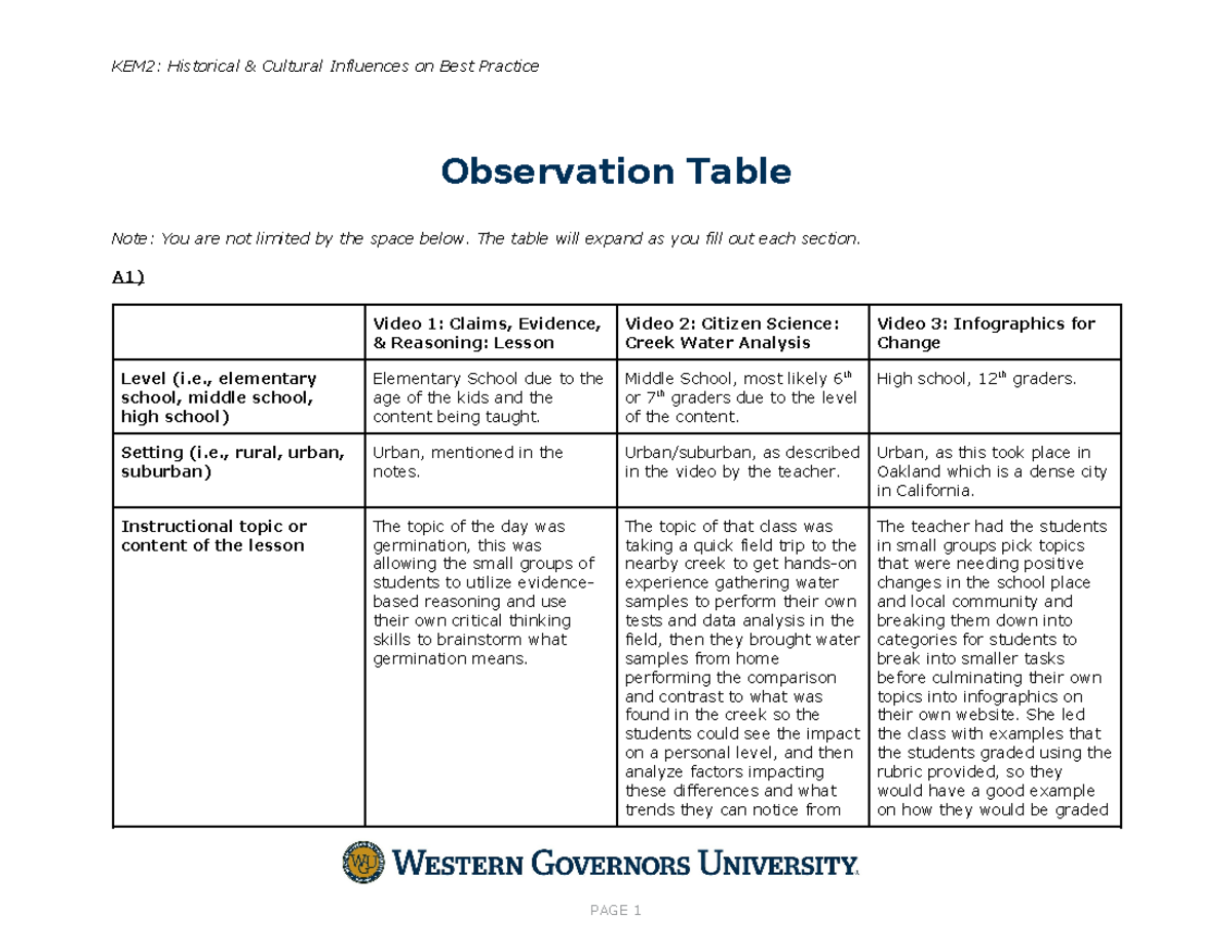 Task 1 attempt 2 - passed second try - KEM2: Historical & Cultural ...