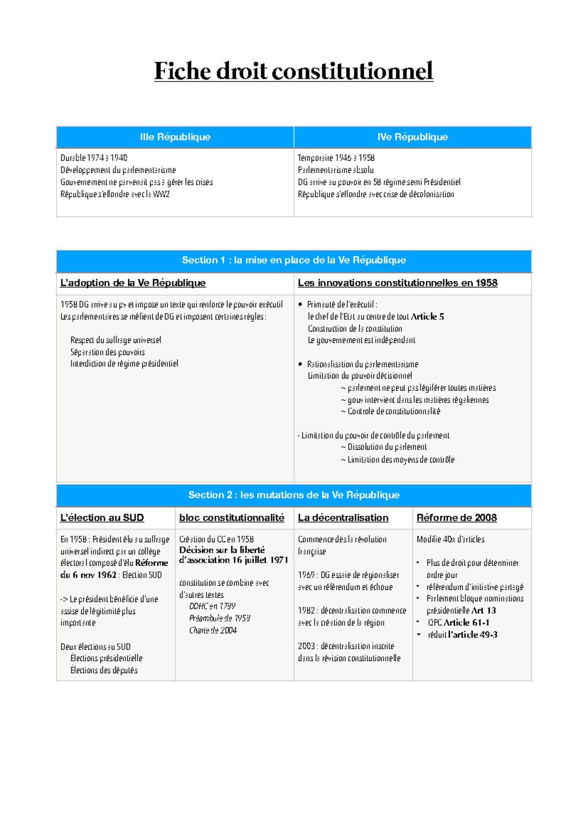 Fiche de droit constitutionnel - Fiche droit constitutionnel IIIe ...