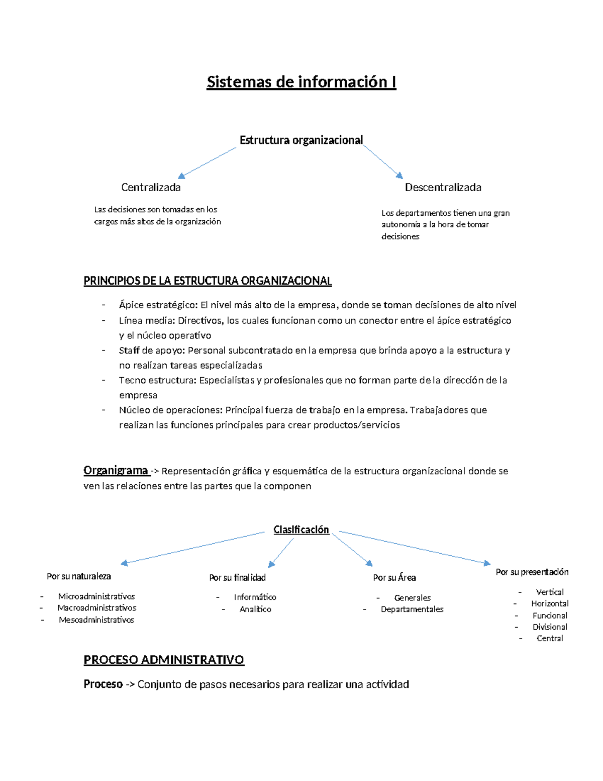 Resumen parcial - Sistemas de Informacion I - Sistemas de información I Estructura ...