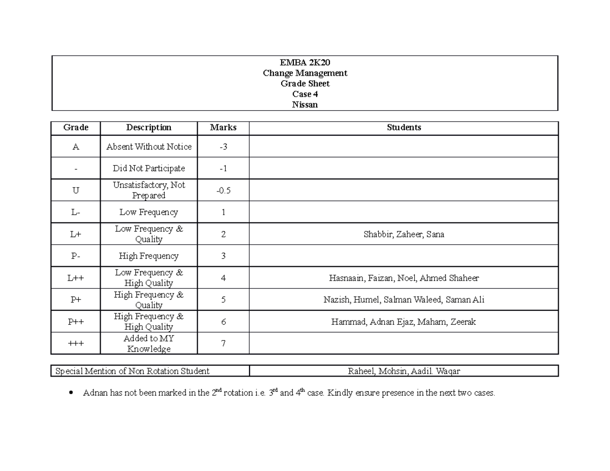 C4 - Nissan - Grade Sheet - EMBA 2K Change Management Grade Sheet Case ...