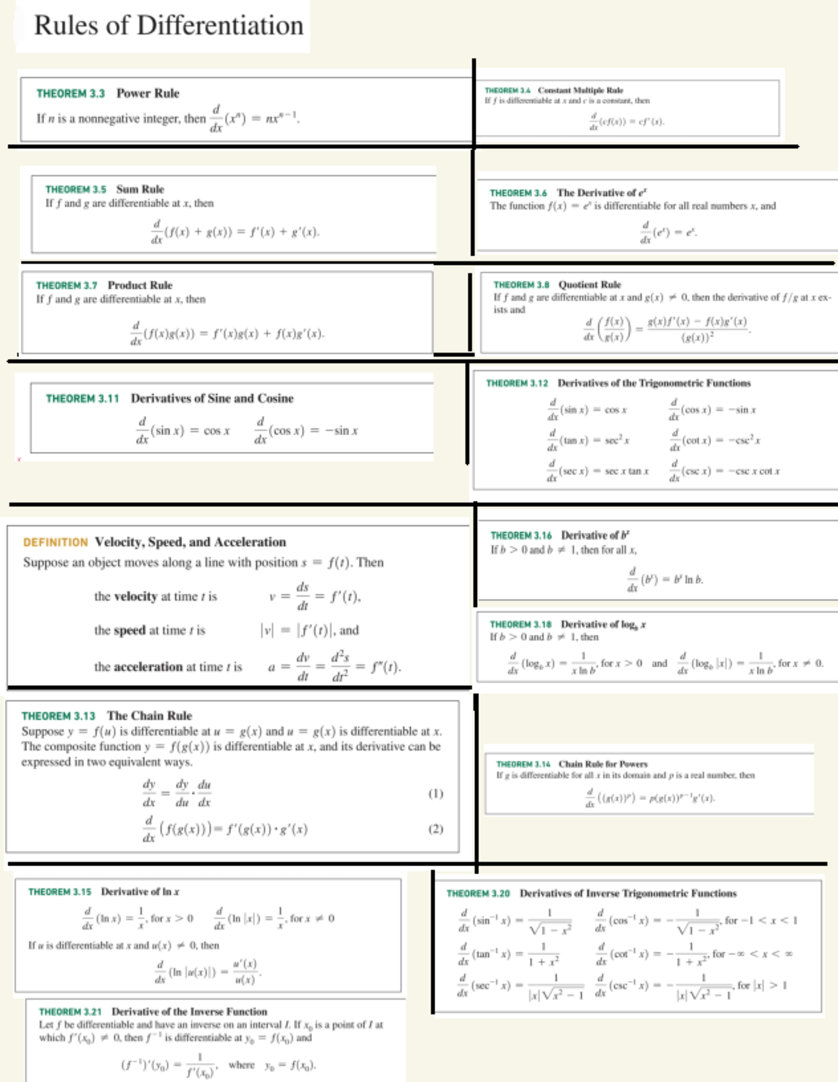 Differentiation rules Calculus 1 - MAC 2311 - · - - Studocu