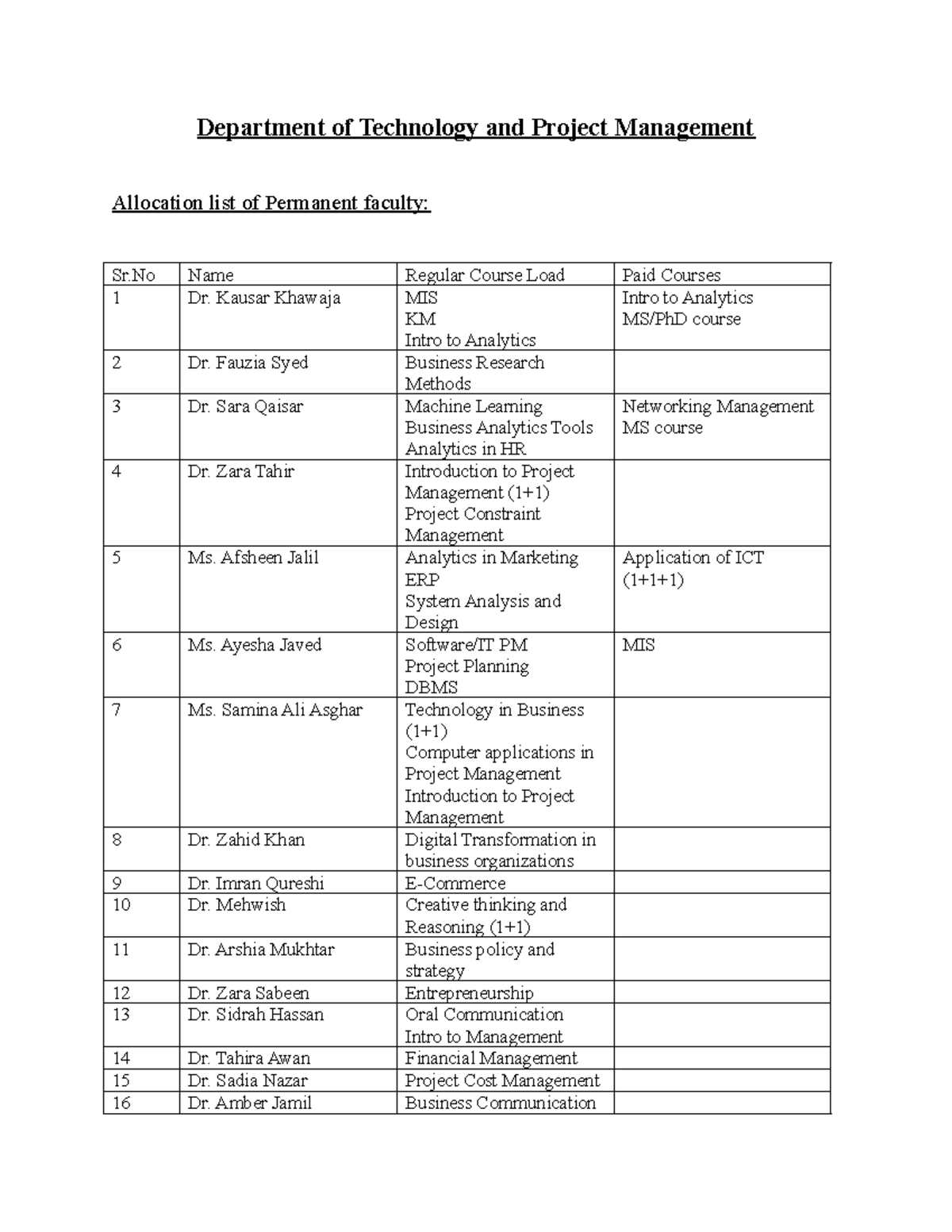 Allocation List - abc - Department of Technology and Project Management ...