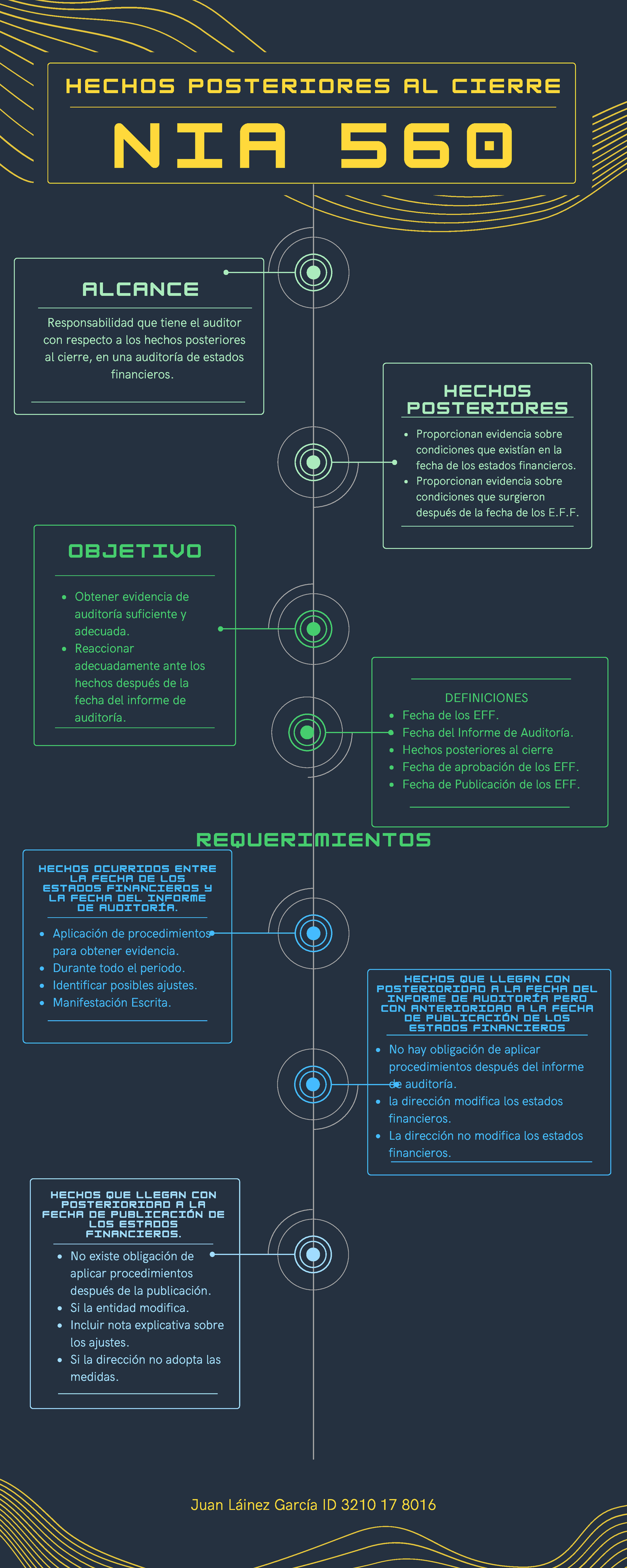 Infografía NIA 560 - Obtener evidencia de auditoría suficiente y ...
