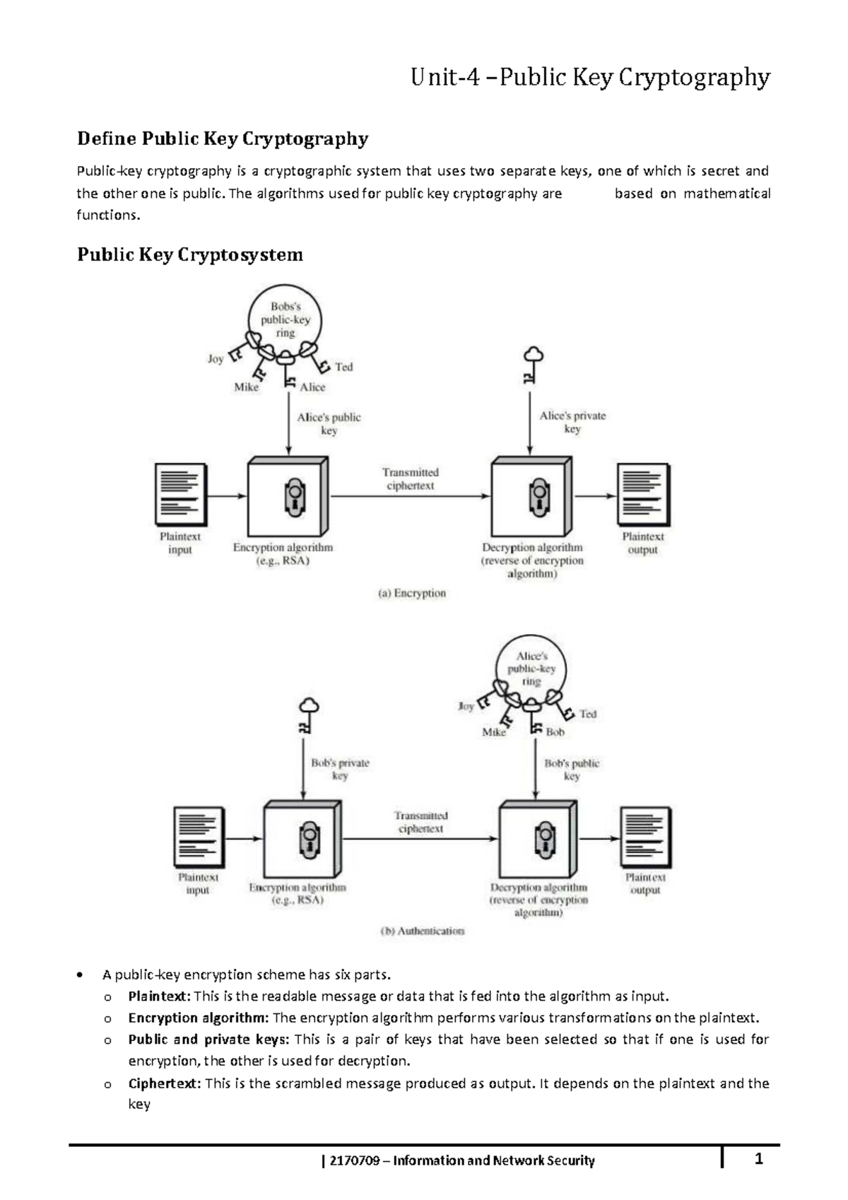 2170709 Information and Network Security-Notes PDF-Unit-4 - Define ...