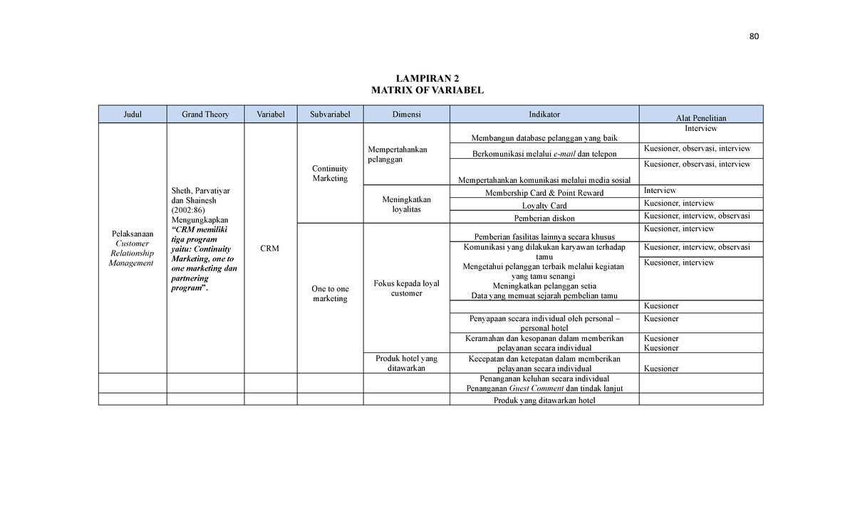Matrix Of Variabel 80 Lampiran 2 Matrix Of Variabel Judul Grand