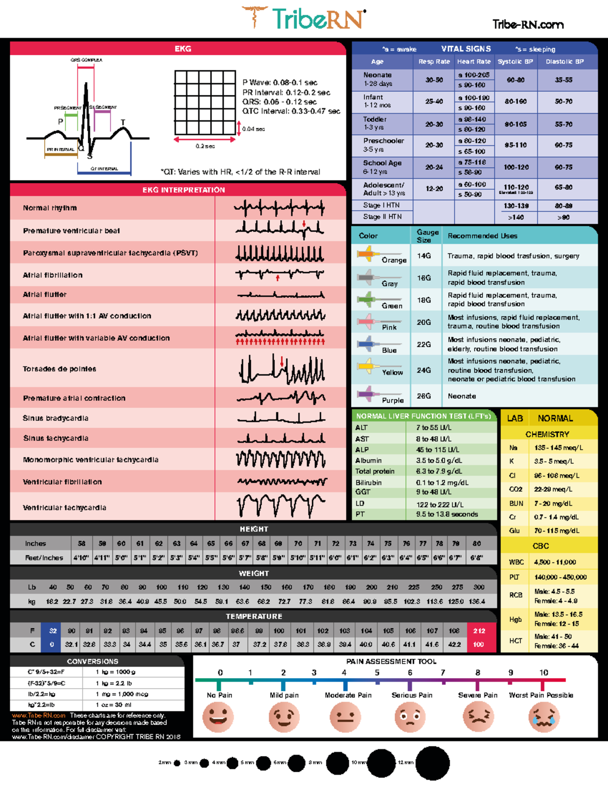 General Medical - 2 mm 3 mm 4 mm 5 mm 6 mm 8 mm 10 mm 12 mm CONVERSIONS ...