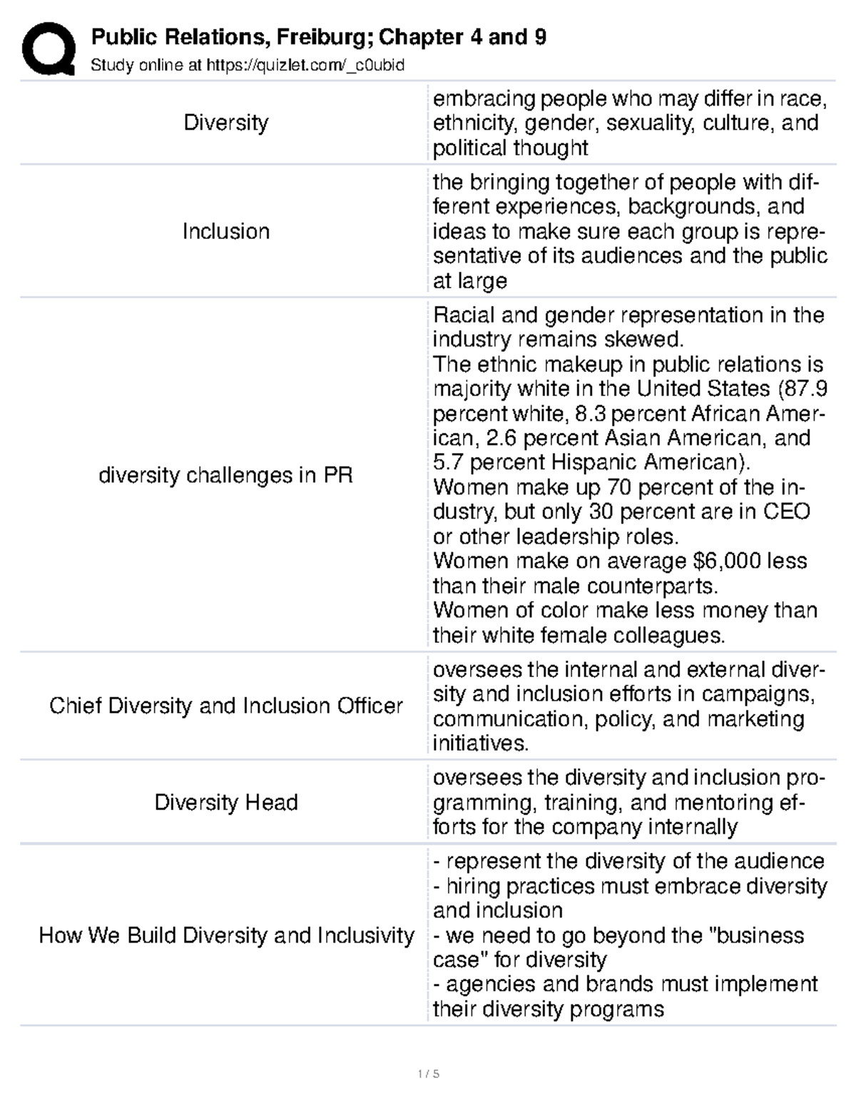 Discovering Public Relations: Chapters 4 and 9 - Study online at quizlet/_c0ubid Diversity ...