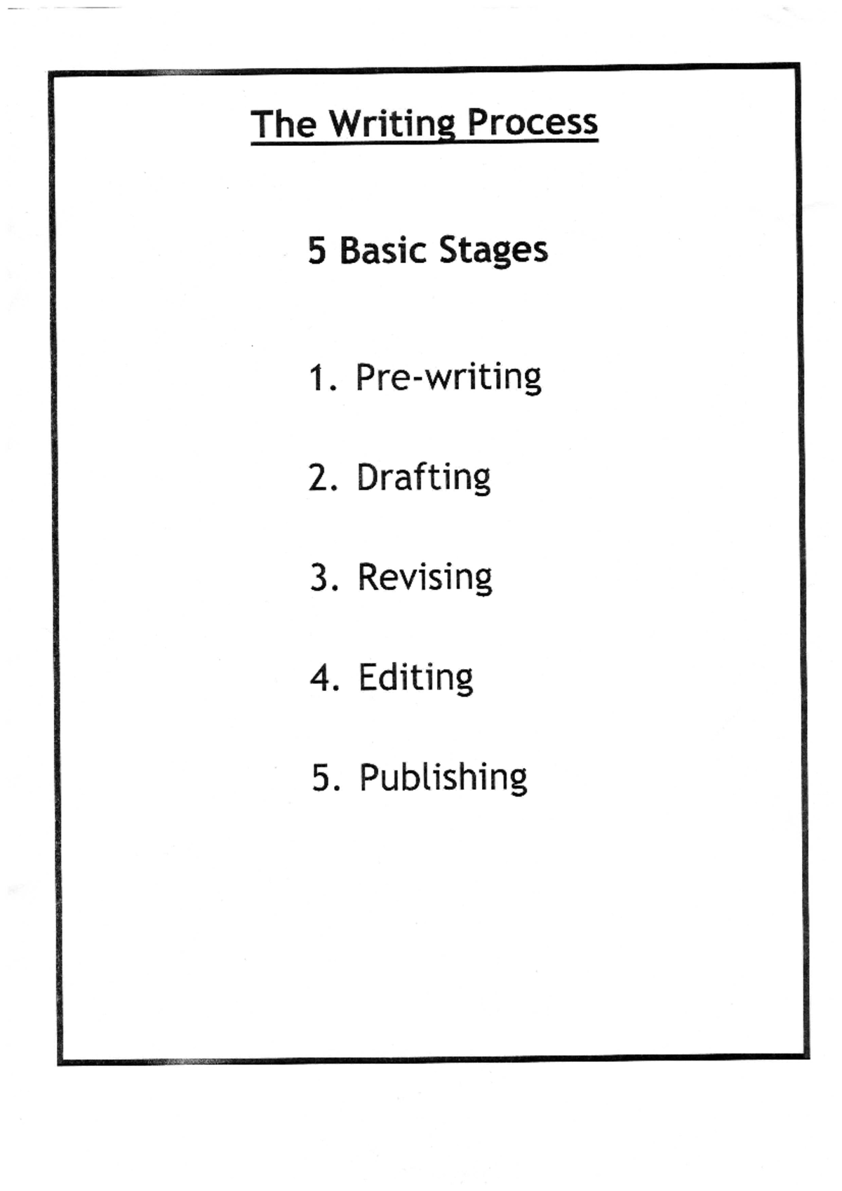 The Writing Process Packet - EMEG00B - Studocu