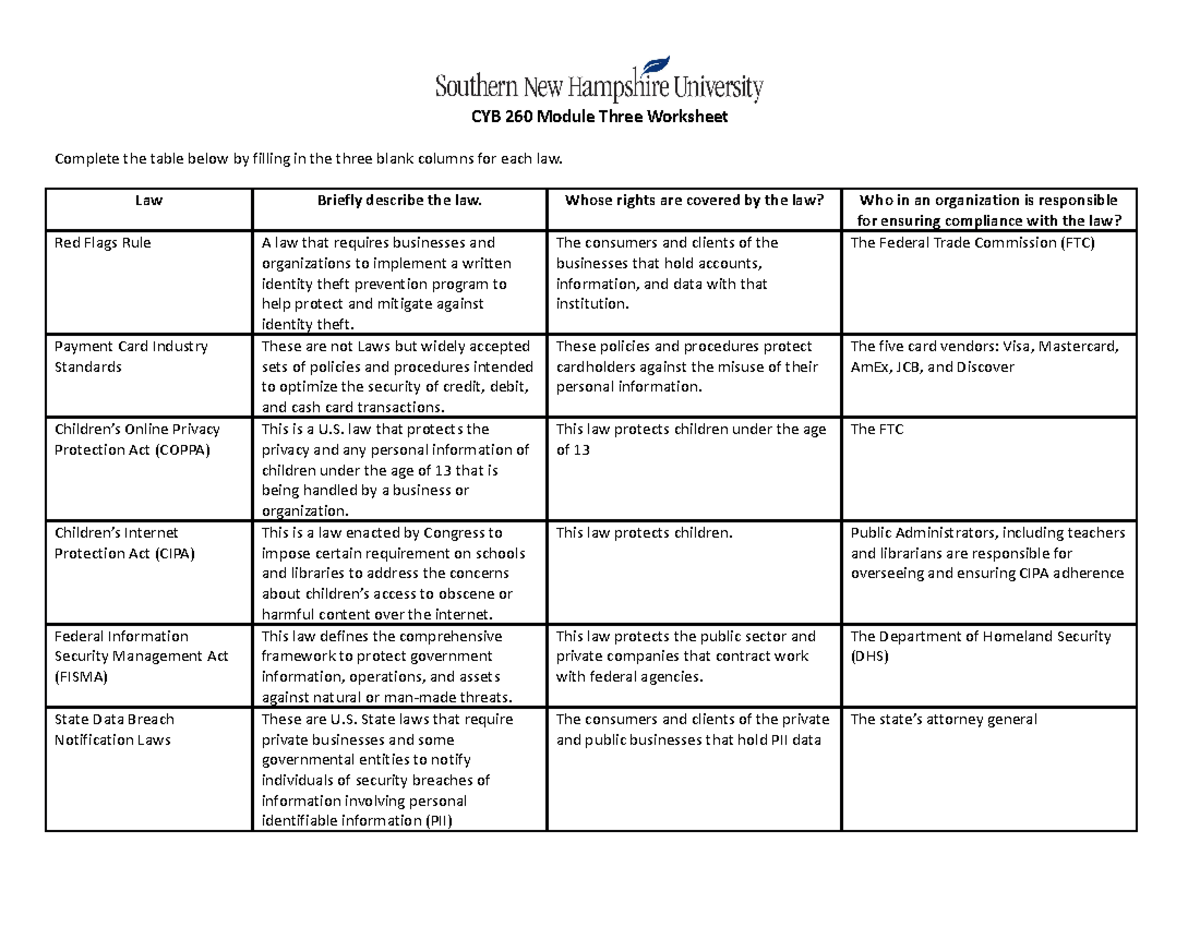 CYB 260 Module Three Worksheet Hannah Kramer - CYB 260 Module Three ...