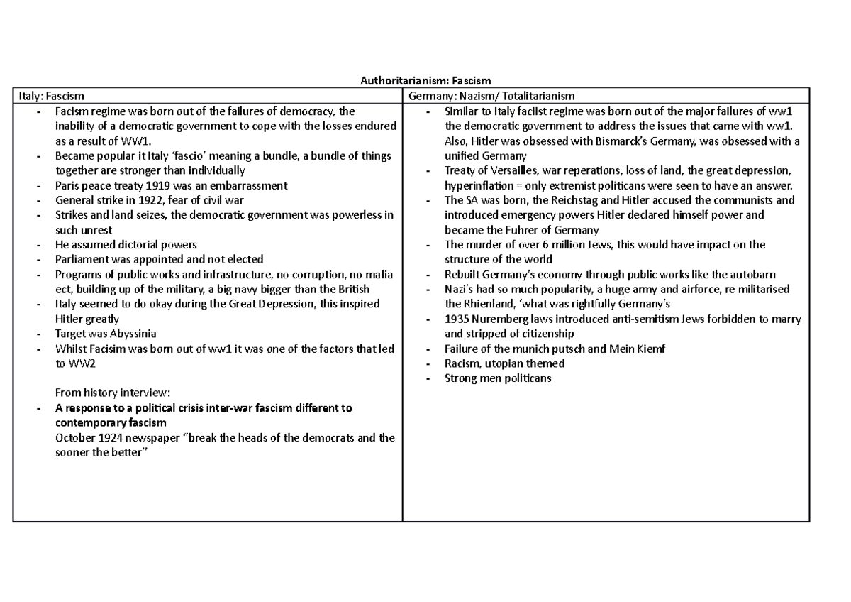 History notes for exam - Authoritarianism: Fascism Italy: Fascism ...