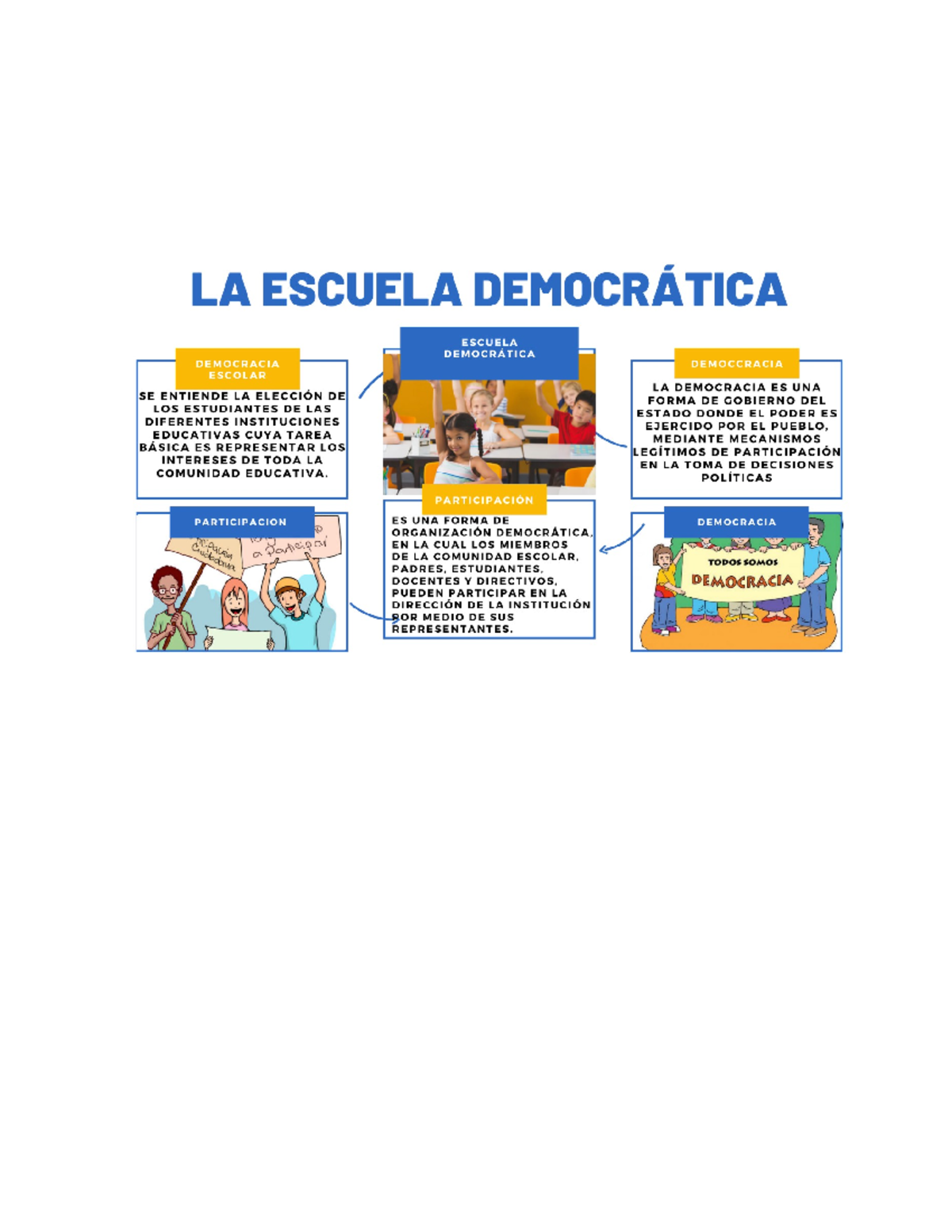 Escuela Democratica - adfgdfgdf - Ciencias Sociales - Studocu