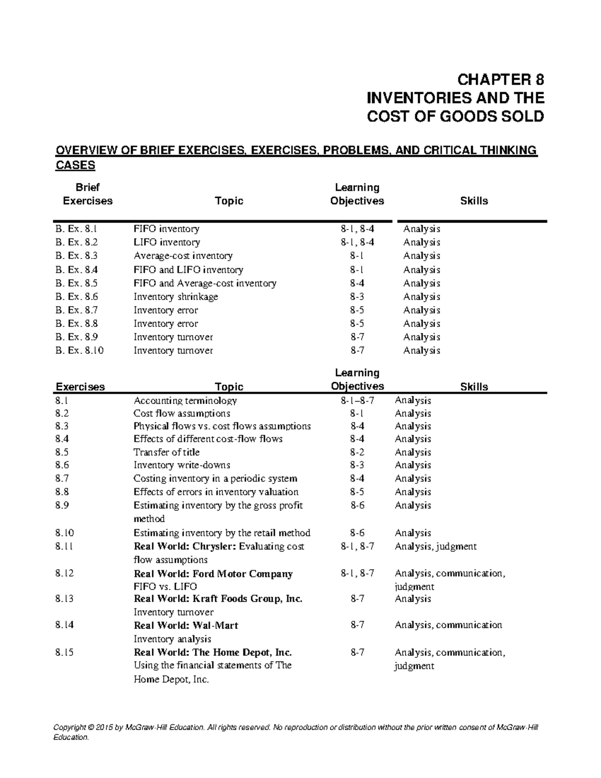 Chapter 008 Solutions Manual - Brief Learning Exercises Objectives B. Ex. 8 FIFO inventory 8-1 ...