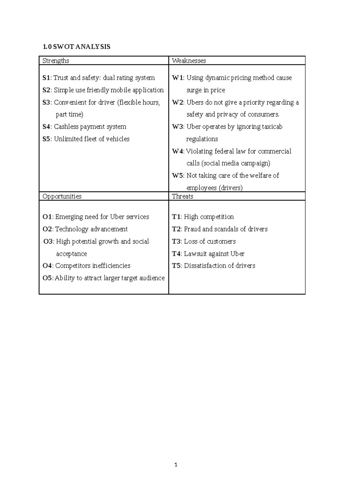 UBER SWOT TOWS Analysis - 1 SWOT ANALYSIS Strengths Weaknesses S1 ...