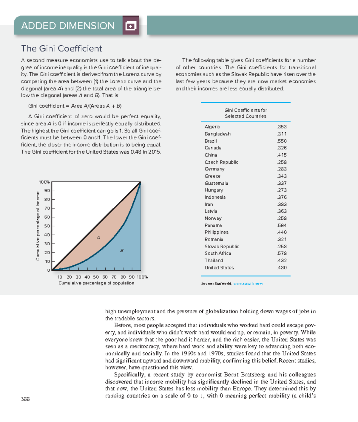 Economics-151 - n/a - 388 high unemployment and the pressure of ...