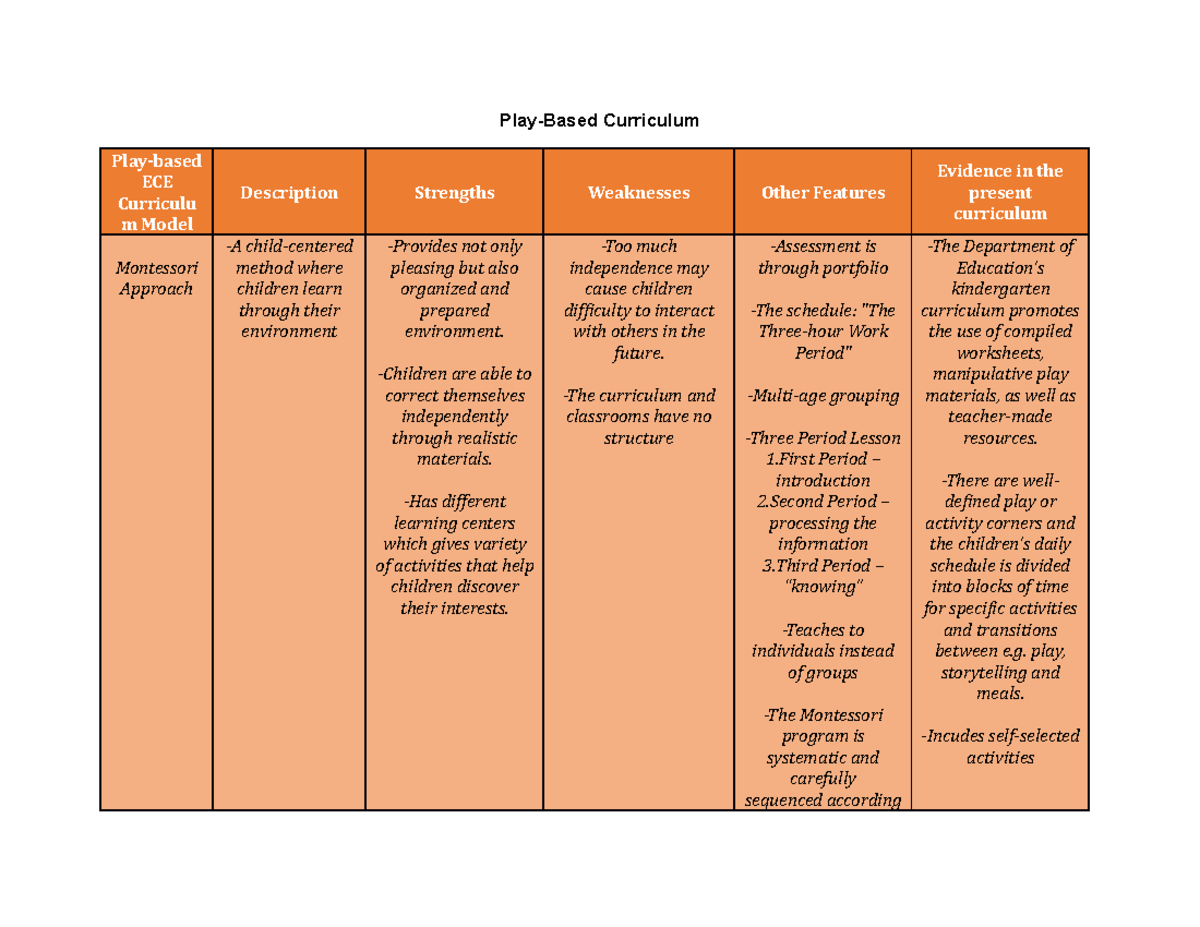 Special education - Lecture notes 1-5 - Play-Based Curriculum Play ...