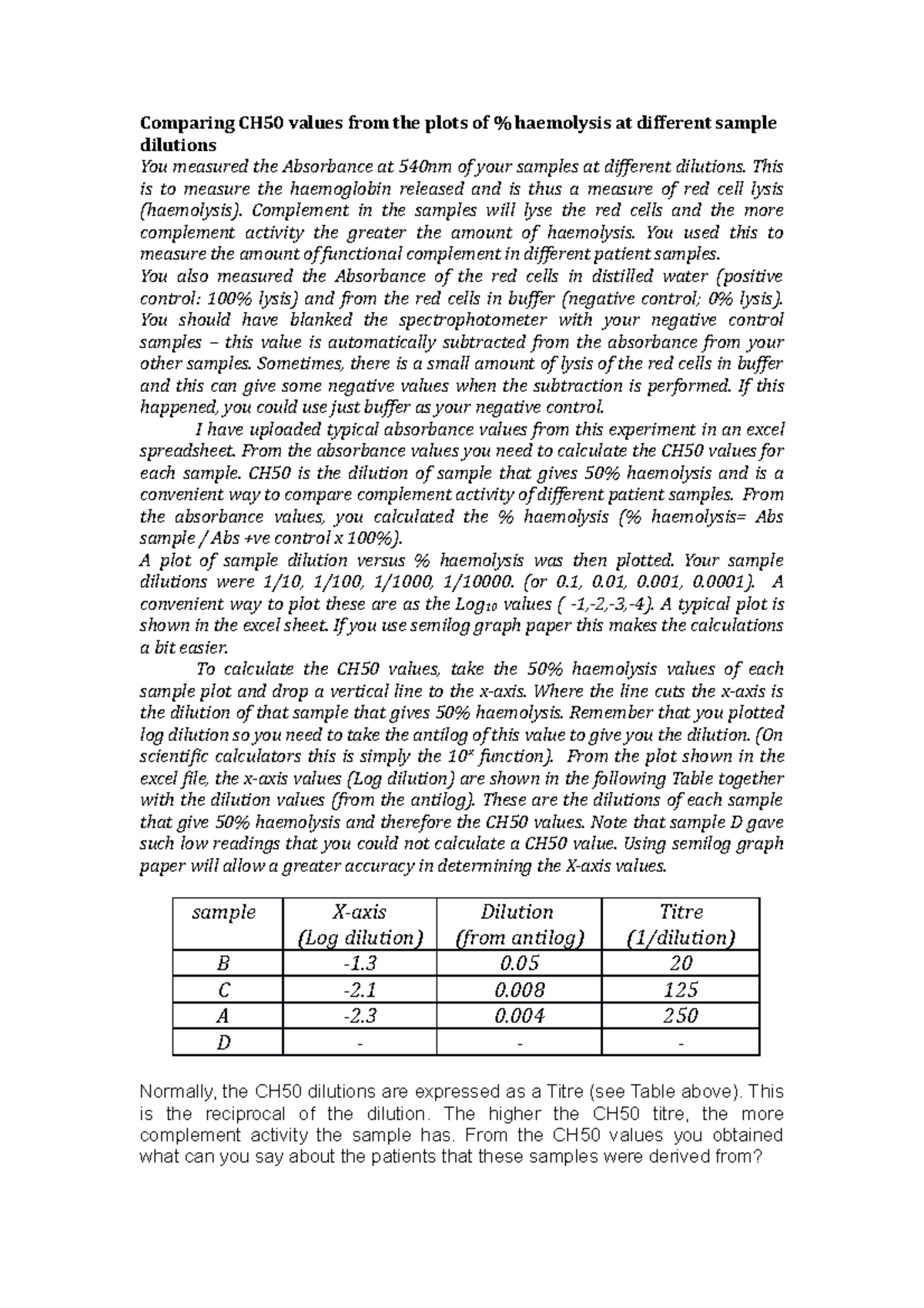 Calcs for CH50 - Comparing CH50 values from the plots of % haemolysis ...