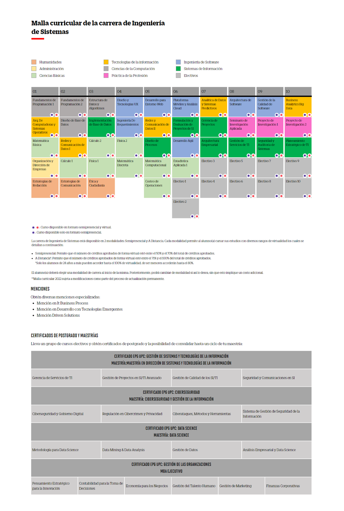 Malla curricular - Ing Sistemas mqzwqz - Fundamentos de Sistemas de Información - Studocu