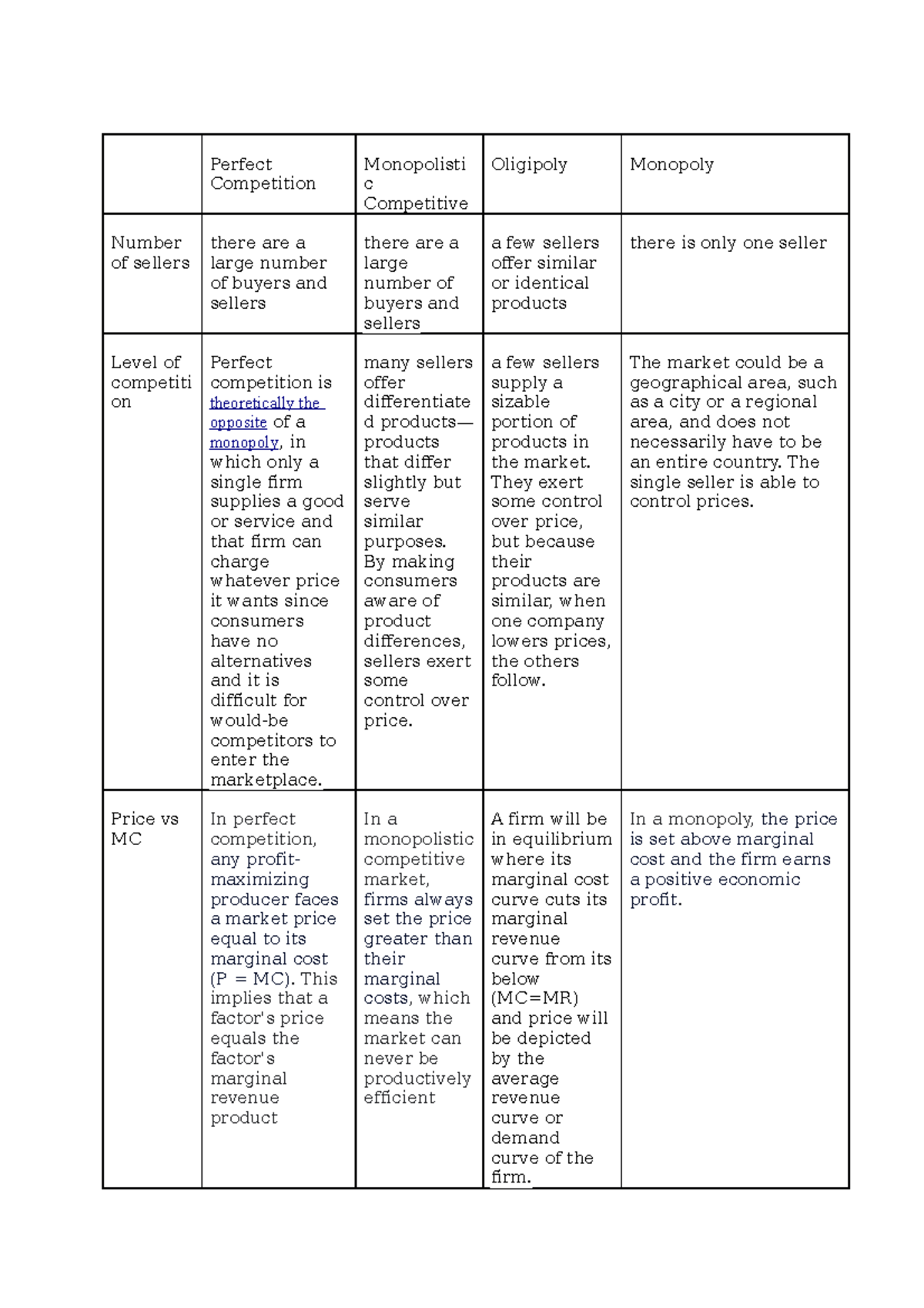 The market structure assignment - Perfect Competition Monopolisti c ...