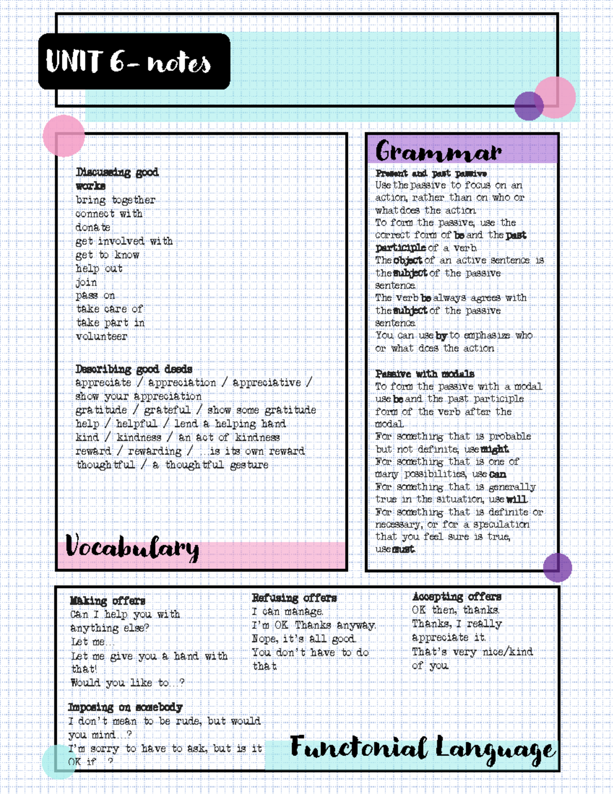 UNIT6 notes - UNIT 6 - UNIT 6 - notes Vocabulary Grammar Functonial ...