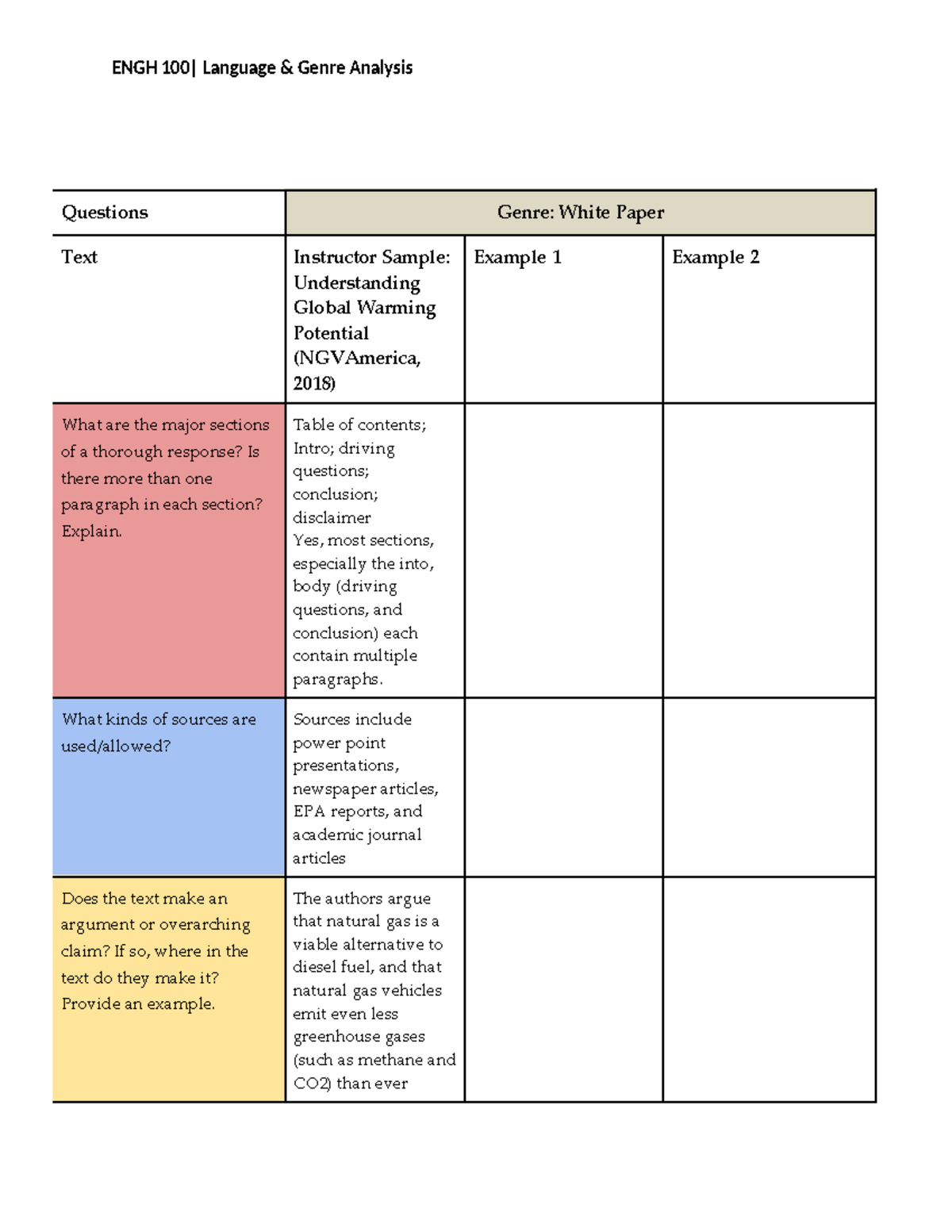 ENGH 100 Language & Genre Analysis JS - Questions Genre: White Paper ...