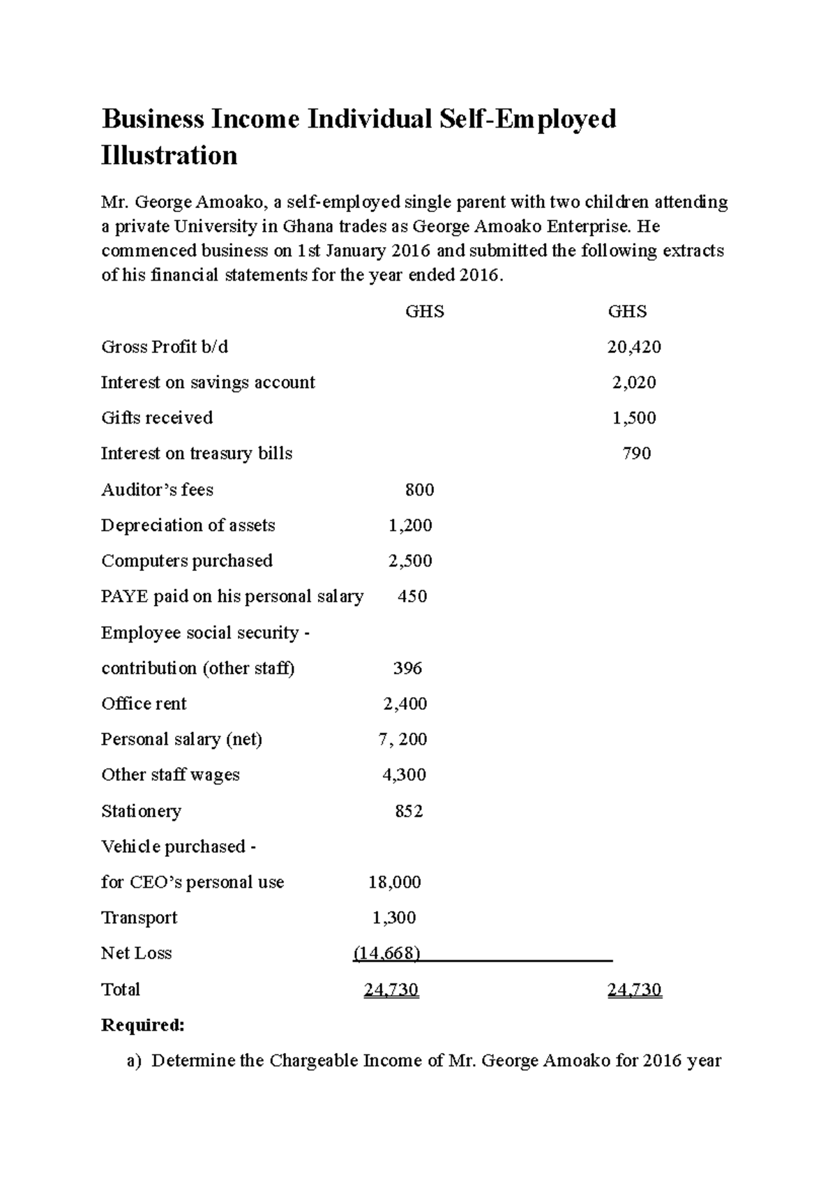Illustrations 2021 Teaching - Business Income Individual Self-Employed ...
