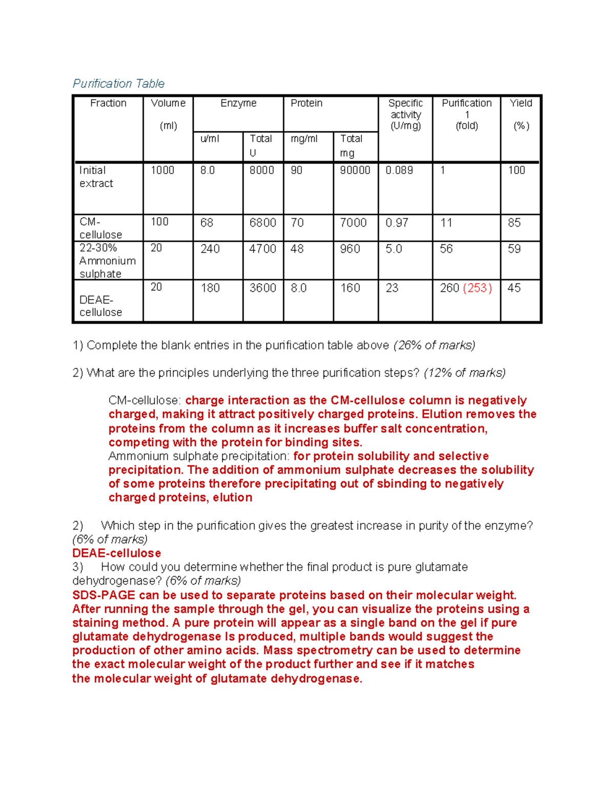 GBL Jacob Dransfield Part 2 - Purification Table Fraction Volume (ml ...