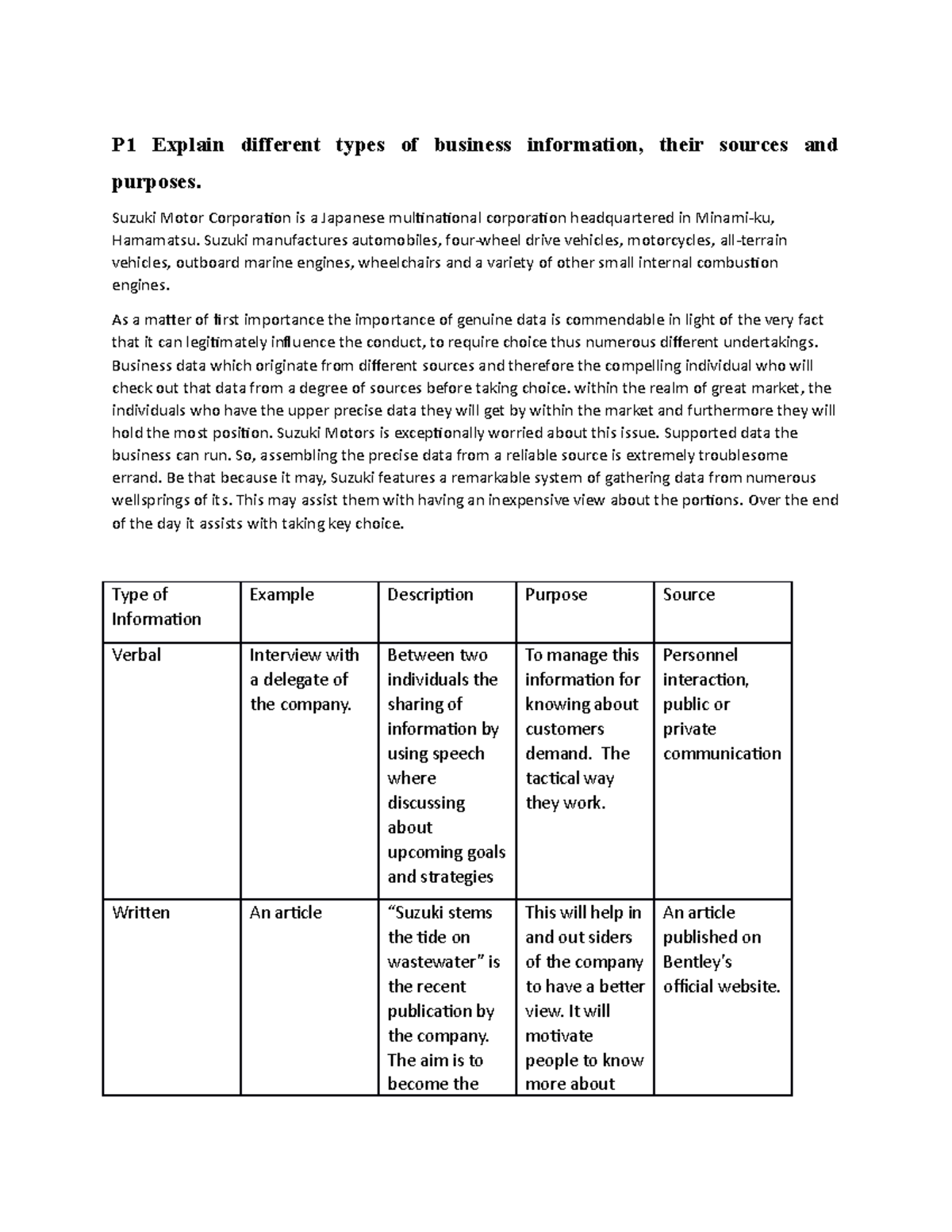 BC Alexandra Balmus suzuku - P1 Explain different types of business ...