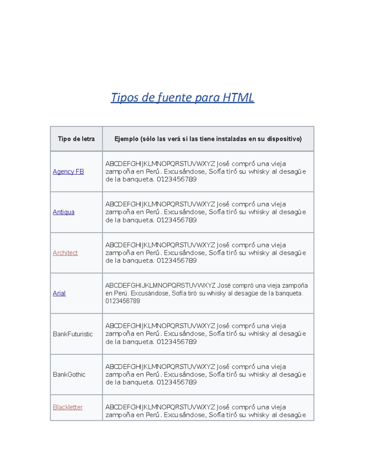 Fuentes y colores para HTML - Tipos de fuente para HTML Tipo de letra ...