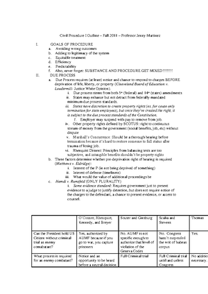 Civ Pro cheat sheet - Summary Civil Procedure I - Civ Pro cheat sheet ...