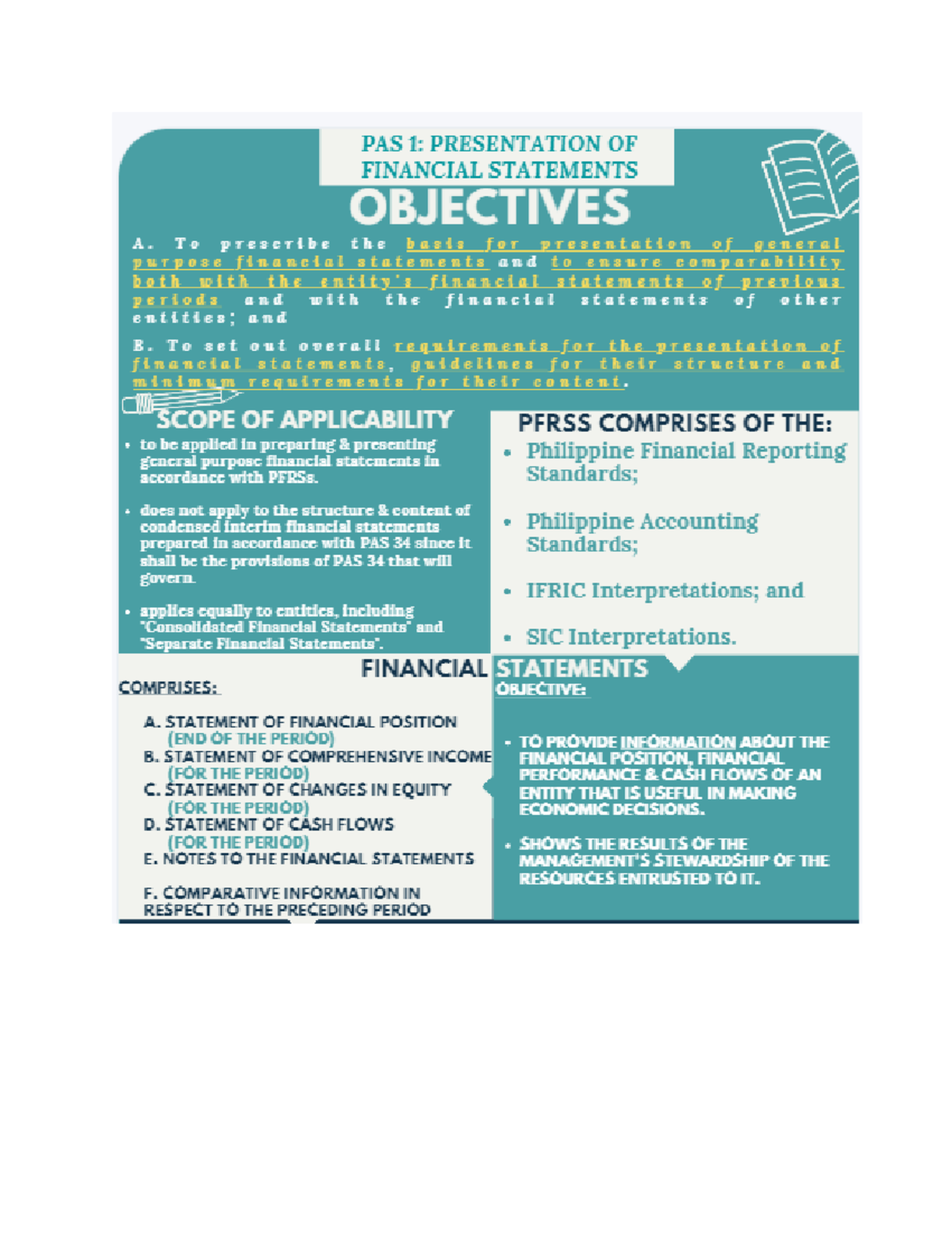 PAS 1 Infographic-1 - Lecture Notes for Conceptual Framework in ...