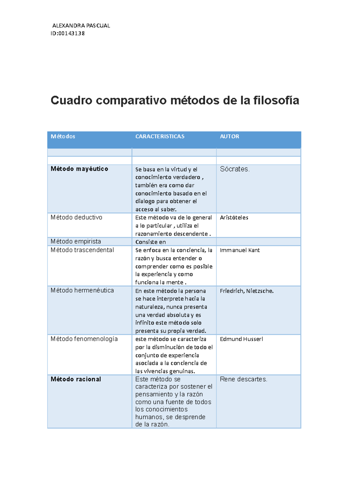 Metodos 1.4 ALEX - apuntes importantes - ALEXANDRA PASCUAL ID: Cuadro ...
