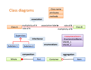 CS2113 Textbook - Table of Contents SOFTWARE ENGINEERING Software Engineering - Studocu