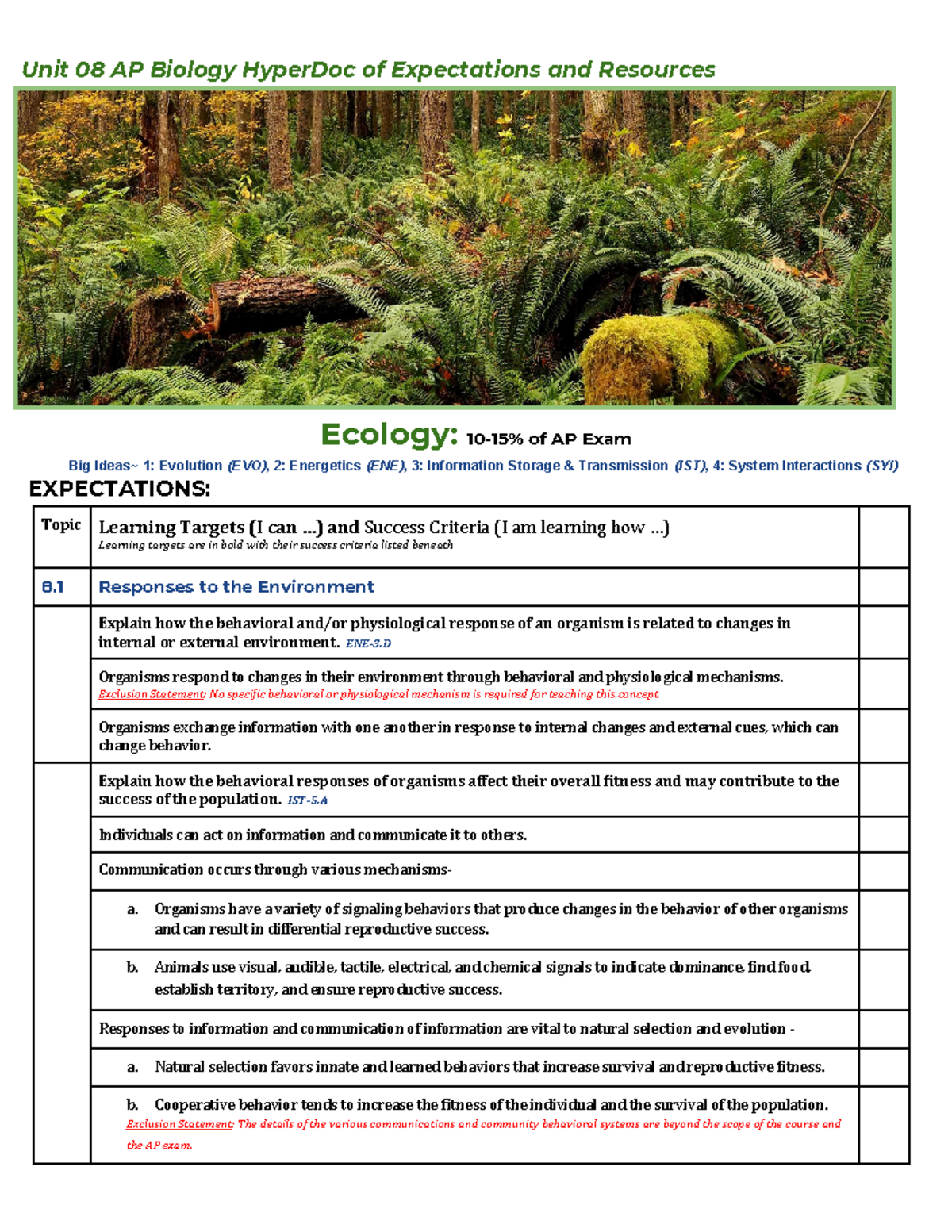 8.1 Ecology Unit Map - aiufhqiwurfhqi - Unit 08 AP Biology HyperDoc of ...