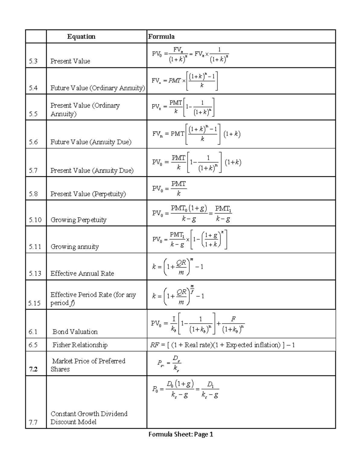 Midterm Exam Formula sheet - Formula Sheet: Page 1 Equation Formula 5 Present Value ( ) ( ) 0 FV ...