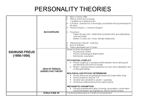 Developmental Theorist Chart - Jean Piaget COGNITIVE DEVELOPMENT ...