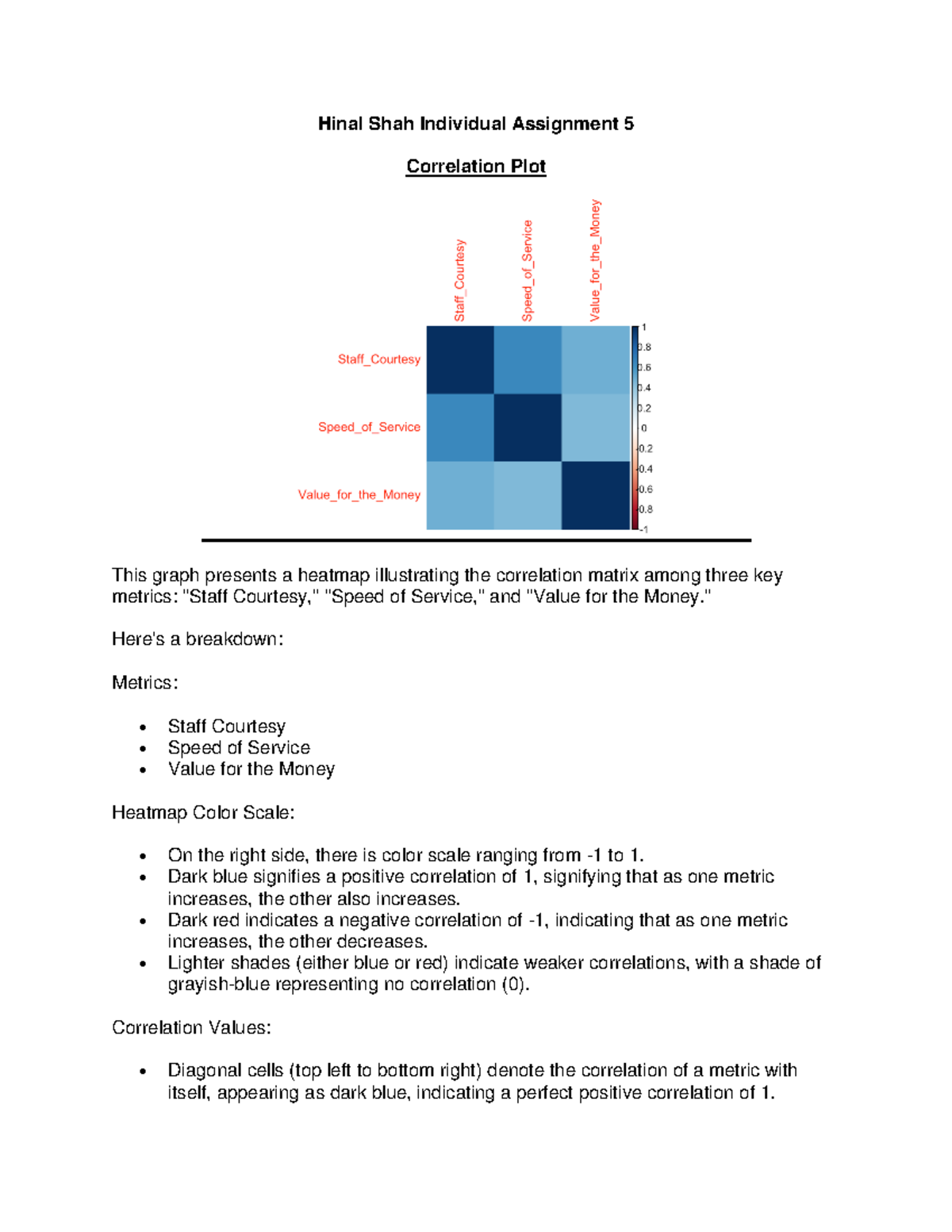 Hinal Shah Visual Analytics indivual Assignment 5 - Hinal Shah ...