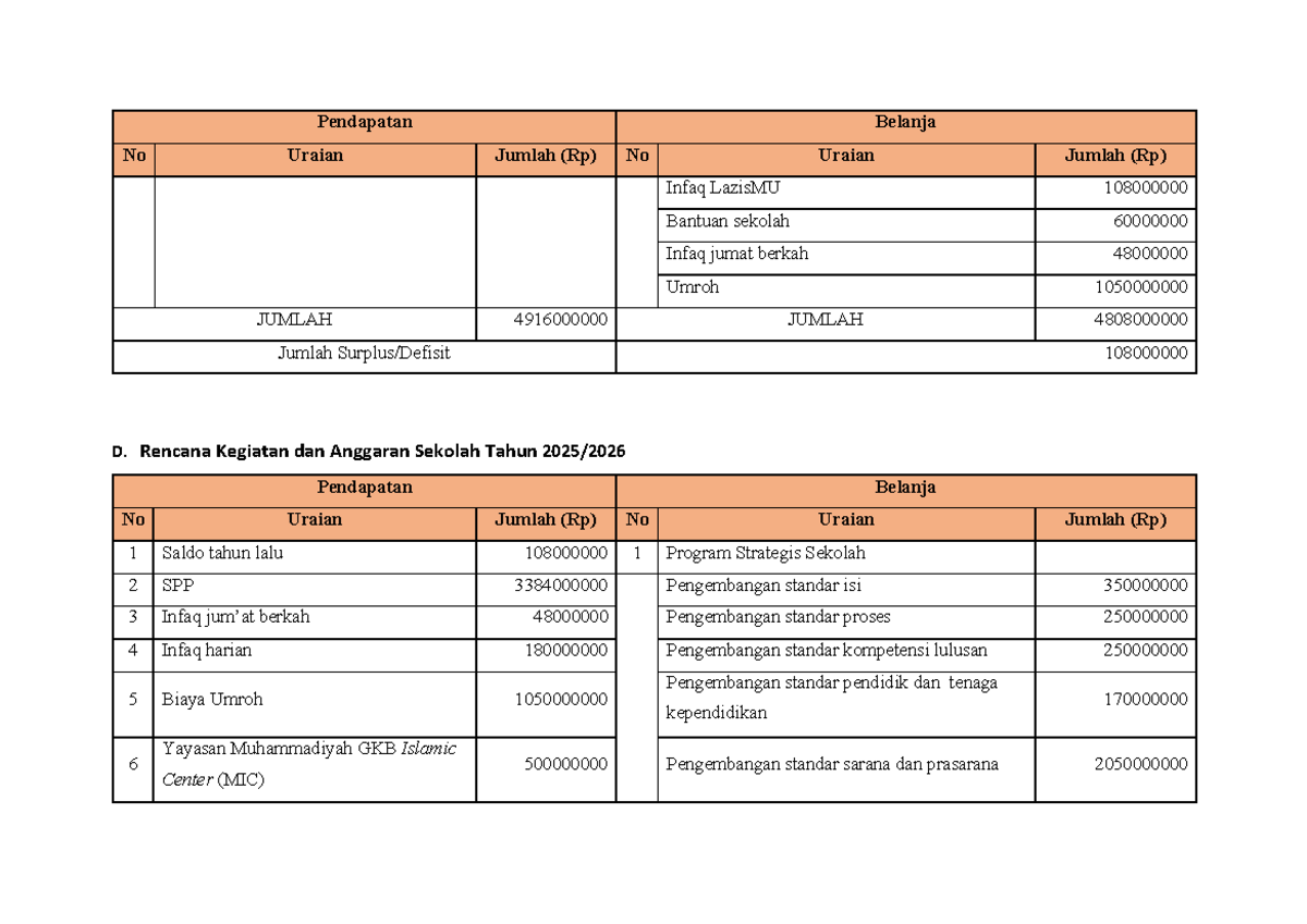 Monitoring DAN Evaluasi ( Monev) 1 - Pendapatan Belanja No Uraian ...