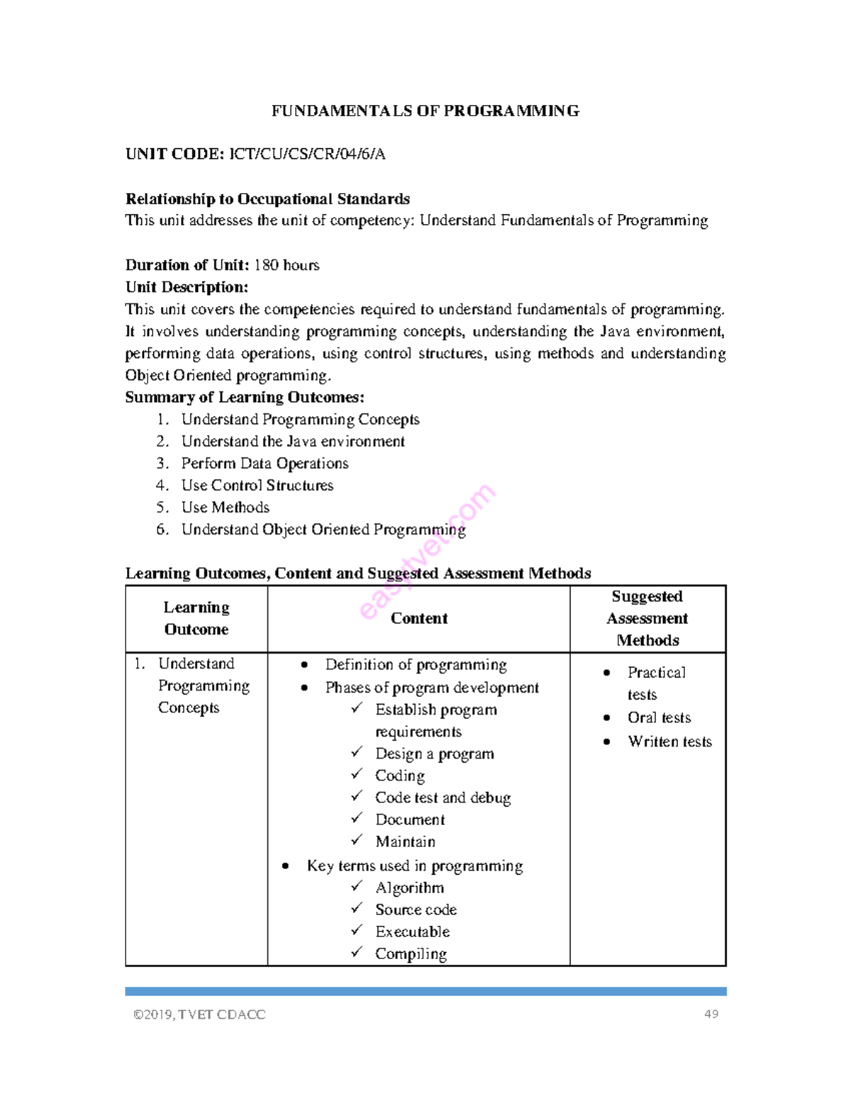 Funda prog - Tvet Occupation Standard - FUNDAMENTALS OF PROGRAMMING UNIT CODE: ICT/CU/CS/CR/04/6 ...