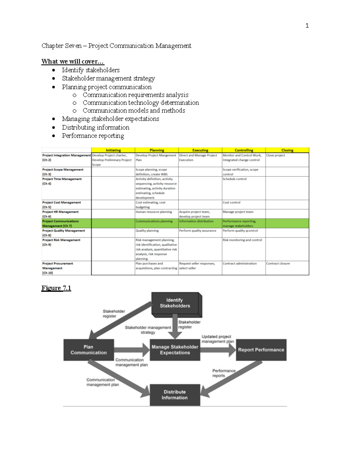 Chapter Seven – Project Communication Management - Chapter Seven ...