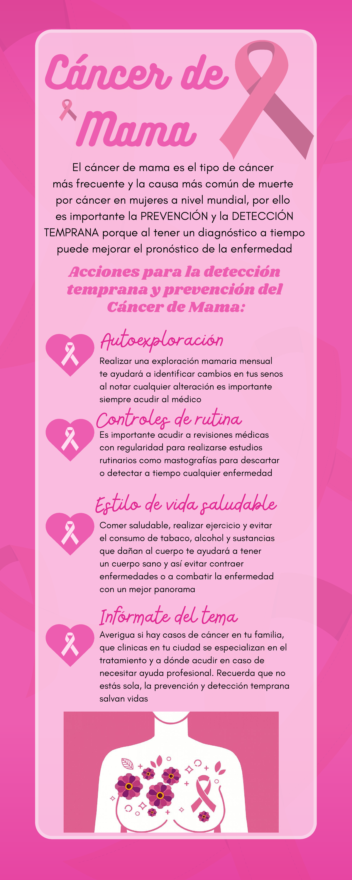 Infografia de octubre rosa cáncer de mama moderna rosa 20231022 153104 0000 - Cáncer de Mama ...