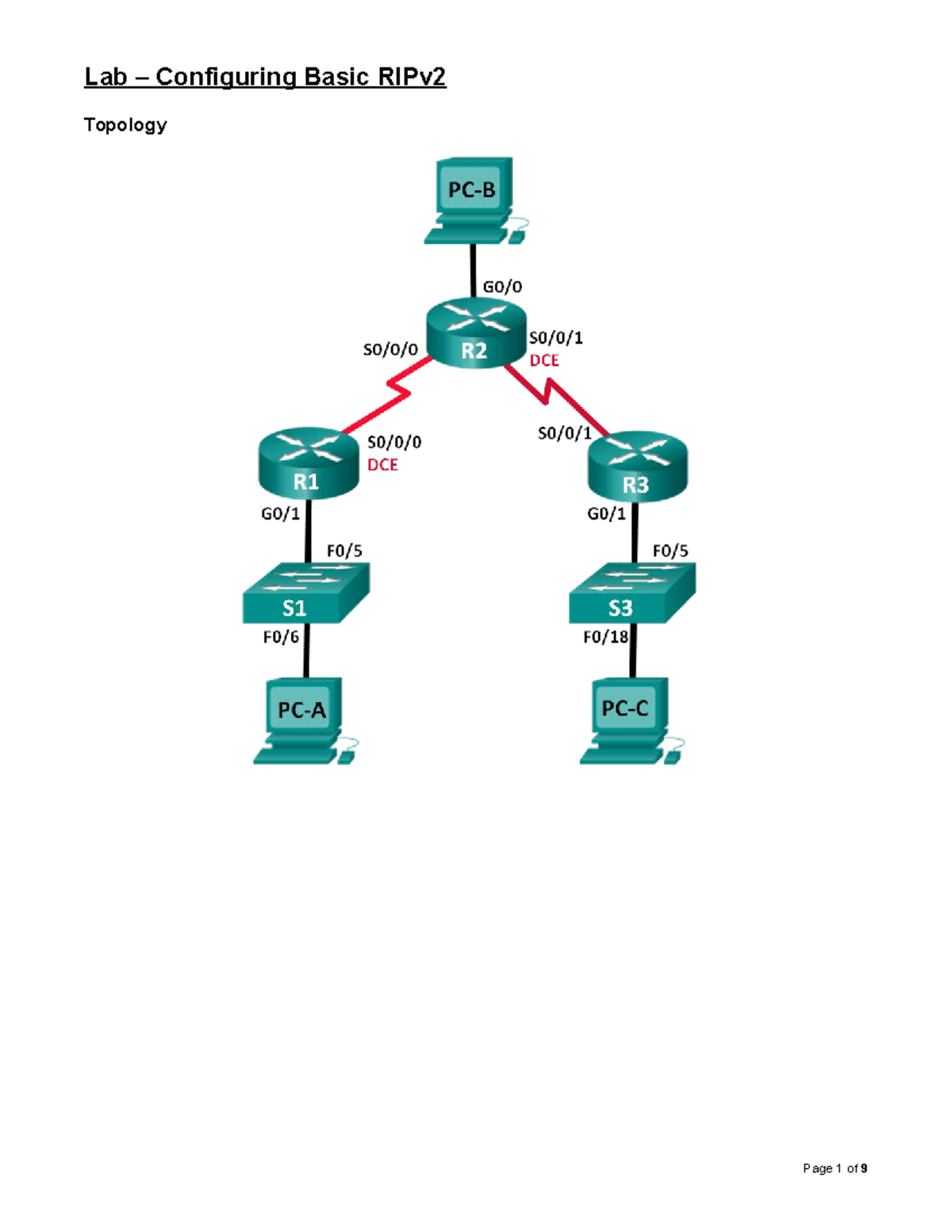 03 Lab 3 RIP V2 - lab tutorial for ripv2 - Lab – Configuring Basic RIPv Topology Page 1 of 9 ...