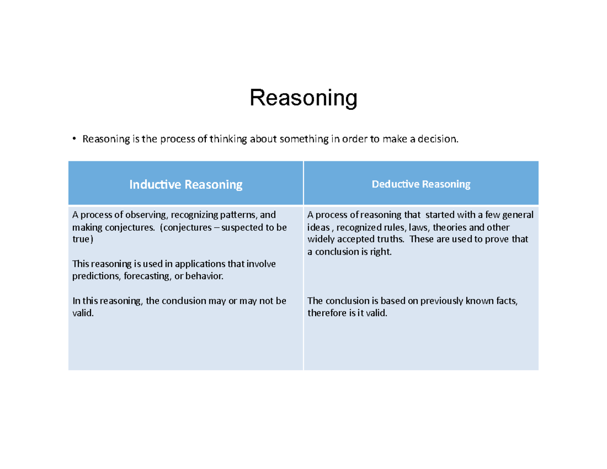 Reasoning (ppt 4) - hope makatabang - Reasoning Reasoning is the ...