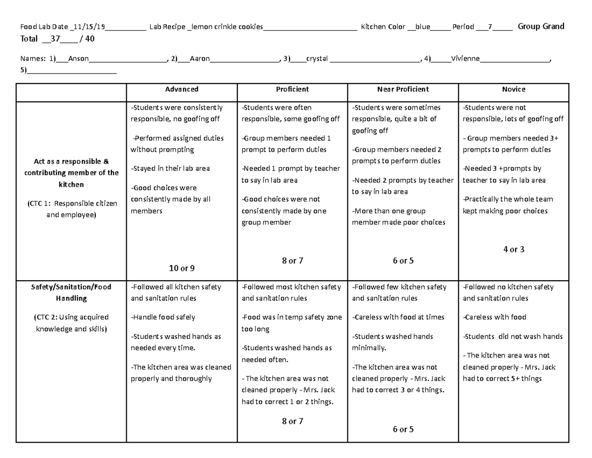Cooking+Lab+Rubric - mnnjn - Food Lab Date 11/15/19_________ Lab Recipe ...